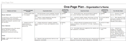 Benefits of the One-Page Plan | OnStrategy Resources