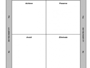 Focus Your Leadership with this Goals Grid | OnStrategy Resources