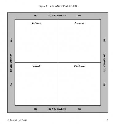 Focus Your Leadership with this Goals Grid | OnStrategy Resources